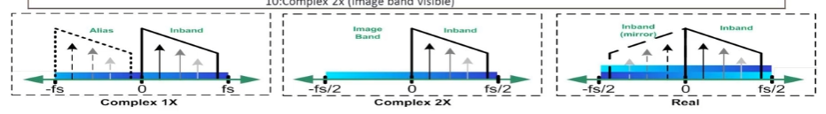 TI AWR2243文档阅读之Programming Chirp Parameters in TI Radar Devices | ssy的小天地